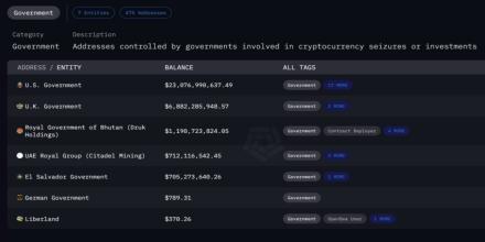 BAE Hükümeti Madencilik Yoluyla 6.333 Bitcoin Tutuyor