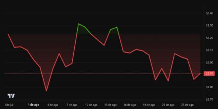 ChatGPT vs Grok: Predicción del precio de XRP para septiembre 2025