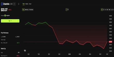 Bitwise reicht S-1 für Chainlink (LINK) ETF ein