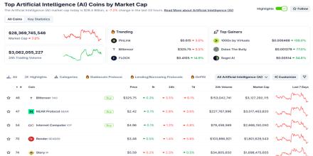 AI 토큰 급락…일론, 애플·오픈AI에 수십억 달러 소송