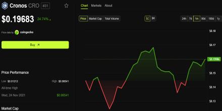 Trump Media plant 6,42-Mrd.-USD-CRO-Token-Offensive, aber es gibt einen Haken