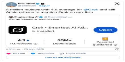 Criptomonedas de IA se desploman tras demanda de Elon Musk contra Apple y OpenAI