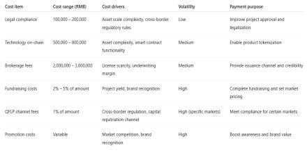 홍콩, 고비용에도 실물자산토큰(RWA) 추진 이유