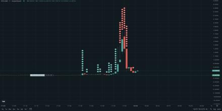 Was It Justin? XPL Soars 200% on Hyperliquid as Whale Wipes Out Order Book