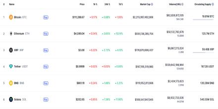 Как Solana справляется с манипуляциями Binance и чего инвесторы ждут от SOL