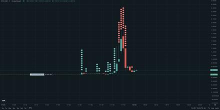 XPL подскочил на 200% на Hyperliquid: кит опустошил книгу ордеров