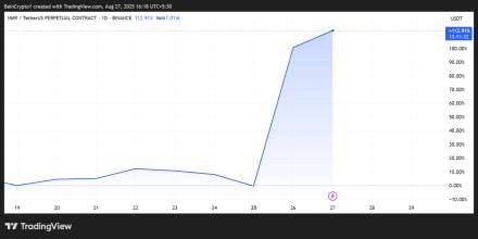 Numeraire (NMR) se dispara 130% tras apuesta millonaria de JPMorgan