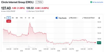 Circle, Finastra ile 5 Trilyon Dolar USDC Anlaşması İçin Ortaklık Kurdu