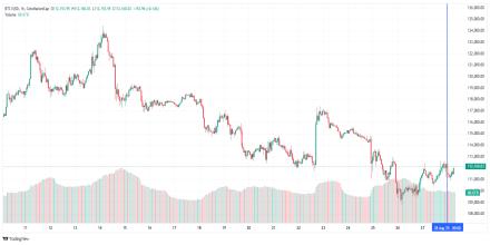Что случилось на крипторынке, пока все спали — обзор от 28 августа
