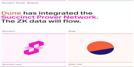 서싱트(PROVE), 듄 애널리틱스에 데이터 대시보드 출시 “증명 경제 추적하고 분석한다”