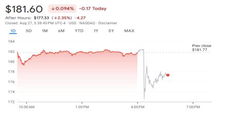 Отчет Nvidia: рекордные доходы и потеря рынка в Китае