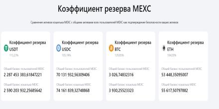 Трейдер объяснил, почему MEXC может рухнуть по сценарию FTX
