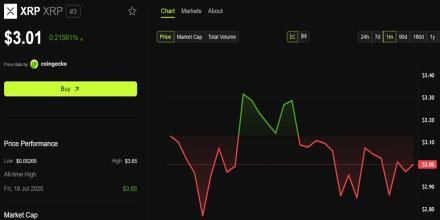 ZachXBT nennt XRP-Inhaber „Exit-Liquidität“: Kritik an Ripple-Community