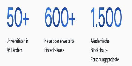 Wie 50+ Universitäten die XRP Blockchain-Zukunft gestalten