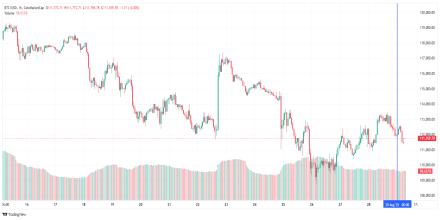 Что случилось на крипторынке, пока все спали — обзор от 29 августа