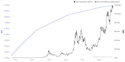 Почему биткоин такой дорогой: 5 причин