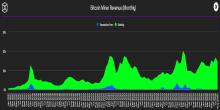 Криптоэксперт Пьер Рошар объяснил, почему Ethereum никогда не обойдет биткоин