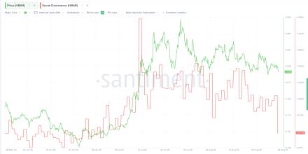 HBAR의 약세 심리가 가격 반등의 촉매가 될 수 있는 이유