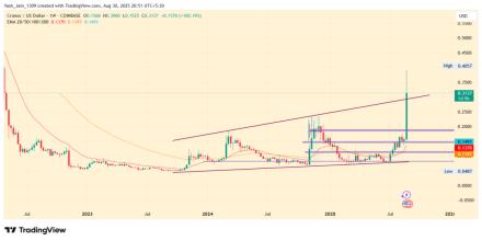 Can Trump Media Partnership Drive a Mega Rally In CRO Price Like Ethereum?
