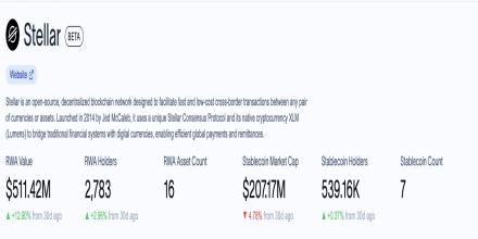 Три альткоина из США, за которыми стоит следить в этом сентябре