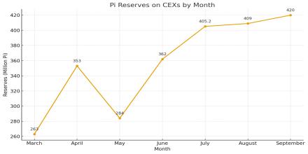 パイネットワーク(PI)、9月に強気の期待にもかかわらず弱気の逆風に直面