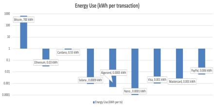 Bitcoin Ödemelerinin Şaşırtıcı Maliyeti: Bir İşlem Birleşik Krallık’ta Bir Evi 3 Hafta Boyunca Güçlendirebilir