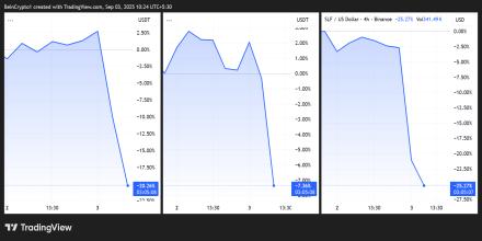 Binance’in Liste Dışı Bırakma Duyurusu 3 Altcoin’i Serbest Düşüşe Geçirdi
