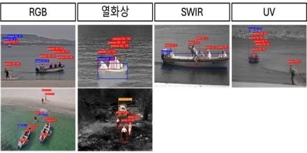 ETRI, 세계 영상감시대회 1위…AI로 글로벌 보안 표준 이끈다