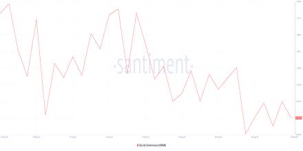 Hedera %12 Düştü: Yatırımcılar HBAR Zayıflarken Terk Ediyor
