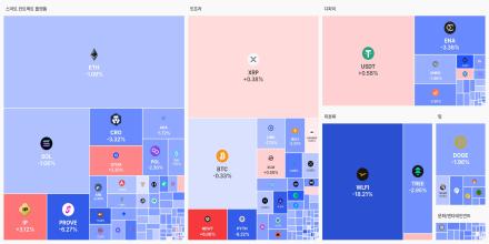 [오늘 국내장 어때요] 2.41조 거래 몰린 업비트…강세 테마는 '인프라', 하락 코인 192개