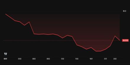 US First State-issued Stablecoin FRNT Expands on Hedera: Price Recovers