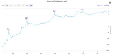 El Salvador ve Tether Altına Yöneliyor: Bitcoin Stratejisi Küresel Testte | ABD Kripto Para Haberleri
