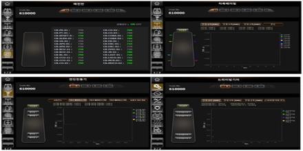 AI·빅데이터로 달리는 KTX… 정비도 '스마트 시대' 진입