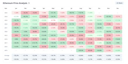 Septiembre es el peor mes para las criptomonedas: ¿Por qué 2025 podría ser diferente?