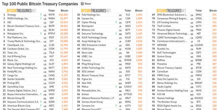 엘살바도르 나이브 부켈레, 비트코인 데이 기념…9월 8일 앞두고 대담한 베팅