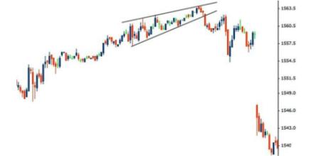 Фигура Клин в трейдинге: основы и торговые стратегии