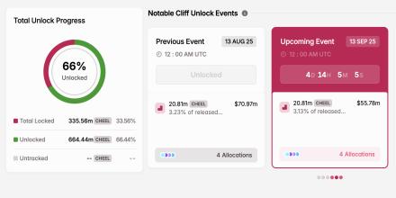 2025年9月第2週　注目アルト3銘柄がロック解除