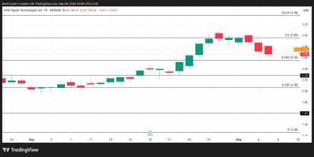 今週注目の暗号資産関連株3選