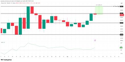 9月第2週に史上最高値更新狙うアルトコイン3選