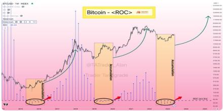 BRC-20 활동, 비트코인 노드 운영에 더 큰 부담 : 비트멕스 리서치
