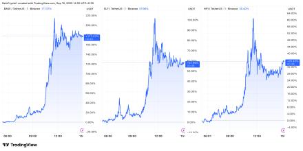 Binance deslistará estas 3 altcoins, pero sus precios se disparan