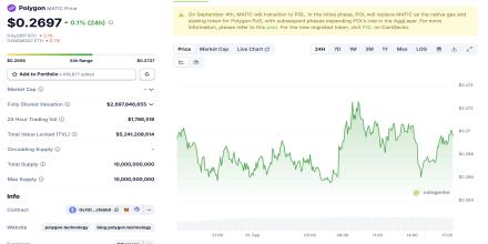 Polygon Blockchain Yükseltmeleri Sırasında Gecikme Hatasını Hızla Düzeltti