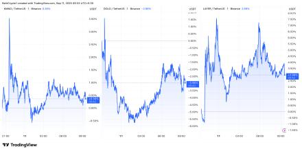 Coinbase expande su mercado spot con listado de 3 nuevas altcoins
