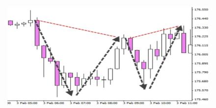 Паттерн «Летучая мышь» (Bat Pattern) в трейдинге: гид для успешной торговли