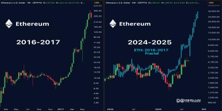 El siguiente movimiento de Ethereum reescribirá todo el mercado, según analista