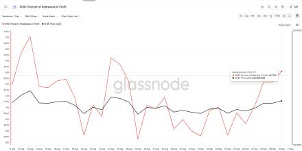 Shiba Inu’nun Yükseliş Denemesi Tuzağa Dönüşebilir: Fiyat Bu Seviyeyi Aşmalı