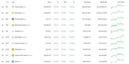 3 Under-the-Radar Crypto Narratives That Could Dominate the Altcoin Season