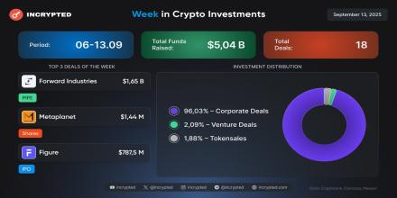 Follow the Money: $1,65 млрд на Solana-казначейство, венчурные сделки на более чем $105 млн и внимание к DeFi