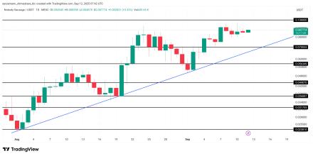 3 альткоина, на которые стоит обратить внимание в эти выходные, 13-14 сентября