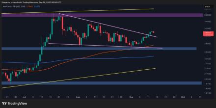 XRP Breakout Signals a Clear Bullish Market Shift: Ripple Price Analysis